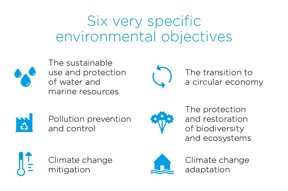 EU Taxonomy and Sustainable Finance: Now Is the Time to Act!
