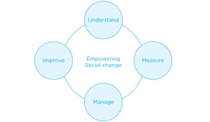 Social Sustainability