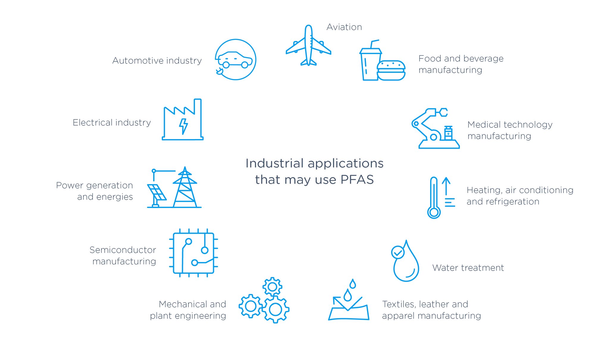 Client alert: Does the proposed ban on PFAS in Europe affect you?